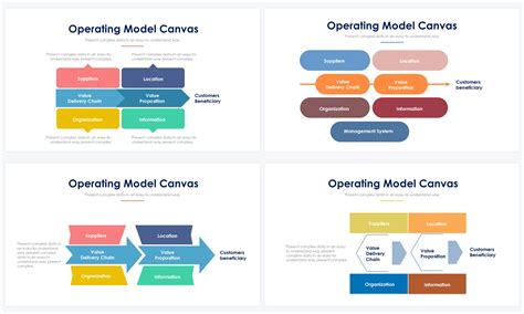 Image result for Operating Model Canvas PDF