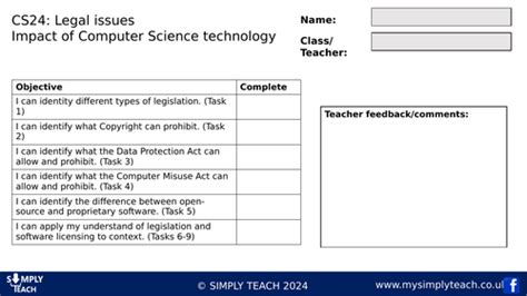 Image result for GCSE Computer Science Legal Issues