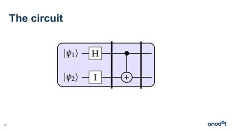 Image result for Grover's Algorithm