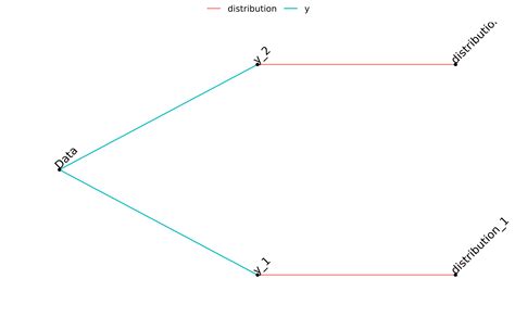 Image result for Multiverse Tree