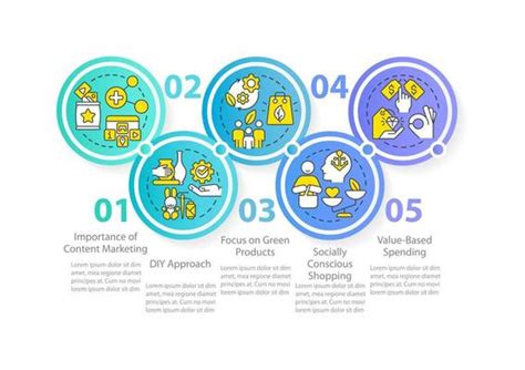 Image result for 5 Core Values