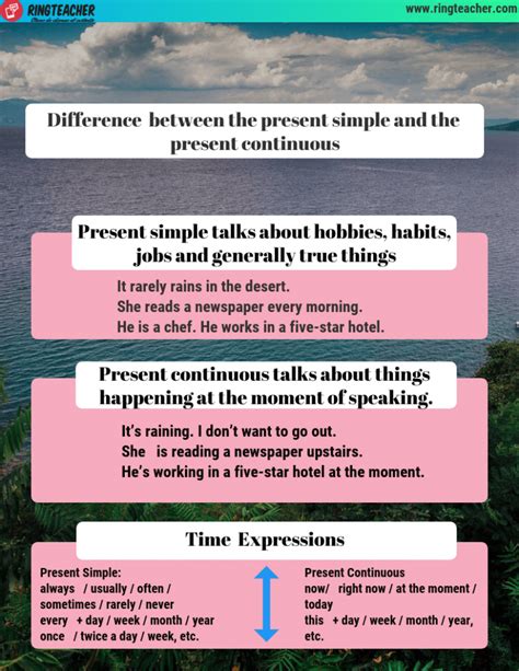 Image result for Presente Continuo Y Presente Simple Condiciones