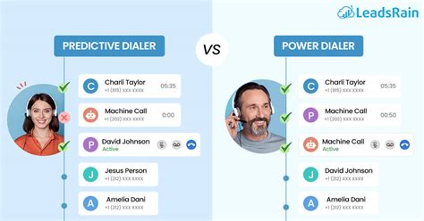 Image result for Predictive Dialer Pricing