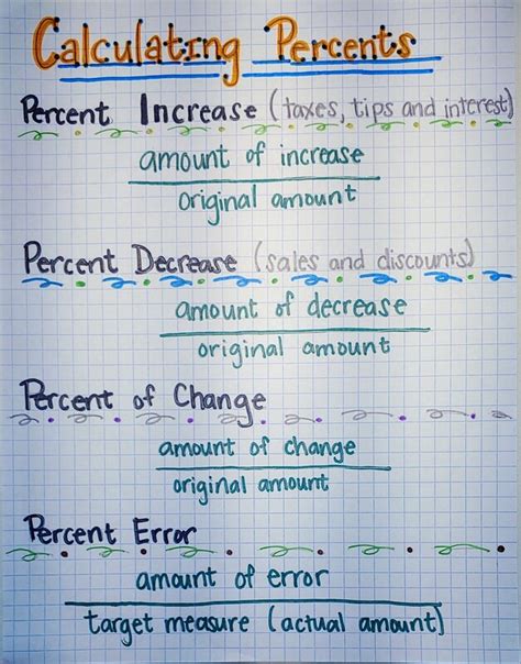 Image result for 8th Grade Math Class Notes