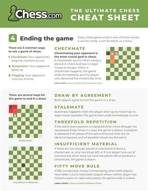 Image result for Chess Tutorials