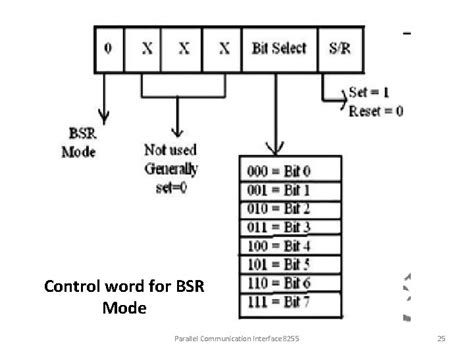 Image result for Parallel Communication Interface