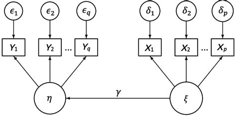 Image result for Simple Regression Model Picture Basic