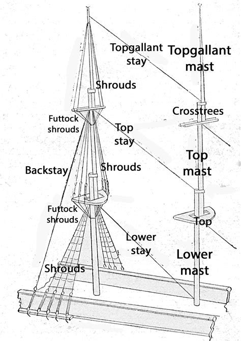 Image result for Sailboat Rigging Tutorial