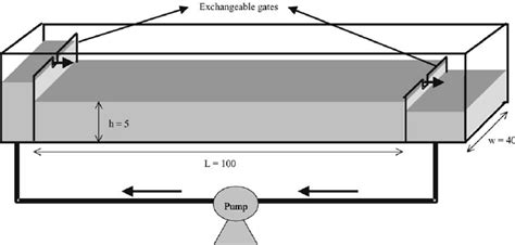 Image result for Water Recirculating Tank