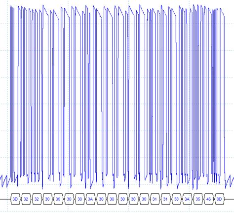 Image result for PicoTech Serial Decoding 2021