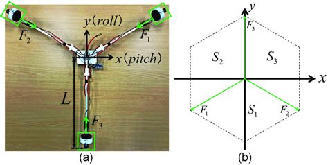 Image result for ATD Change Model