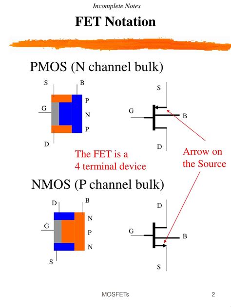 Image result for MOS FET Code Chart