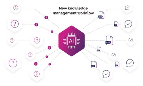 Image result for Knowledge Management Workflow