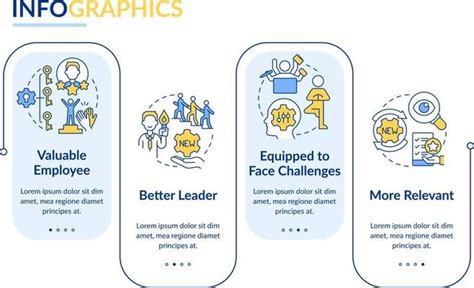 Image result for 5 Core Values