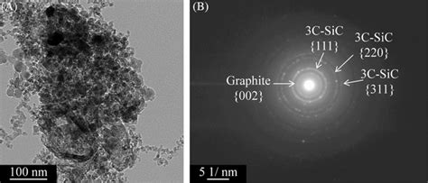 Image result for 3D Electron Diffraction Using Tem