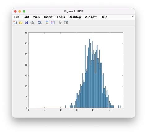Image result for Gaussian Random Process MATLAB