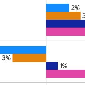 Image result for Operational Performance Figure