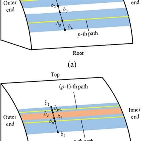 Image result for Involute Roll Angle
