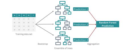 Image result for Random Forest Pixel Classification