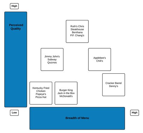 Image result for Strategic Group Mapping Flowchart