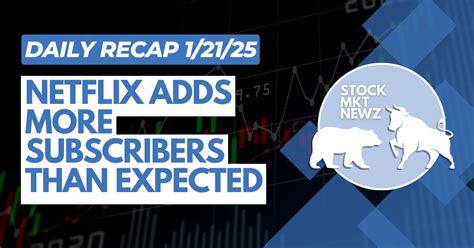 Image result for Stocks Recap