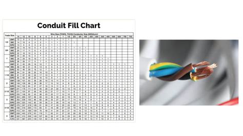 Image result for Conduit Fill Chart Minecraft