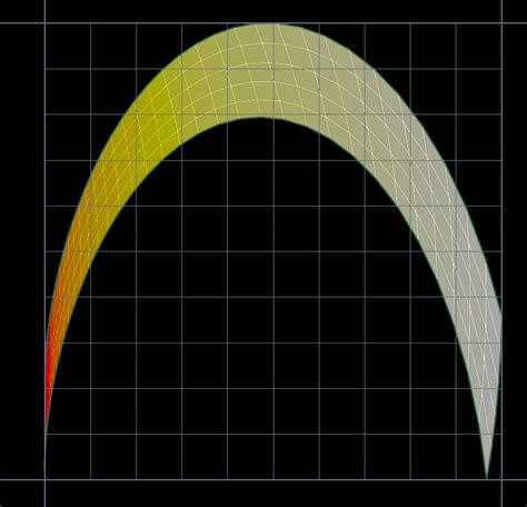 Image result for Autovocoding Gradient Map