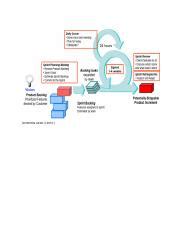Image result for Software Engineering Concept Map