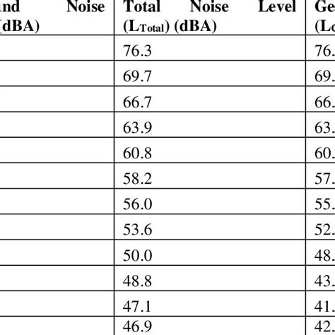 Image result for Generator Sound Level