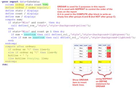 Image result for Pagsize Line Size Option in Proc Report