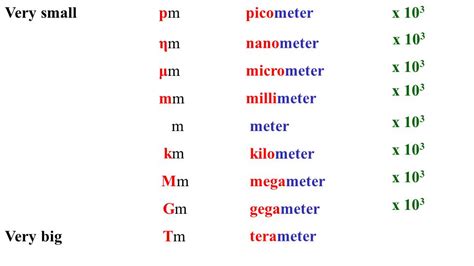 Image result for Micrometer Conversion Chart