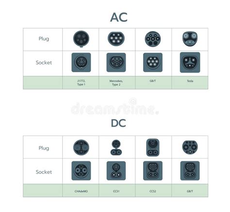 Image result for Spark Plug Connector Types