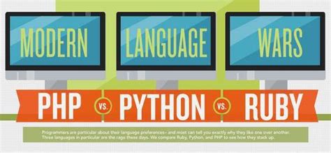 Image result for Coding Languages Comparison
