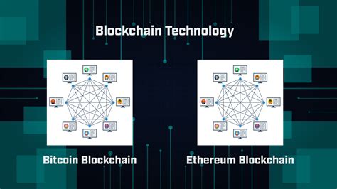 Image result for Basics of Blockchain Coding