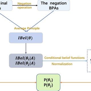 Image result for Pic Calculation Formula