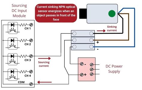 Image result for plc Programing Output