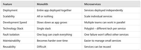 Image result for Web Services in Java Interview Questions