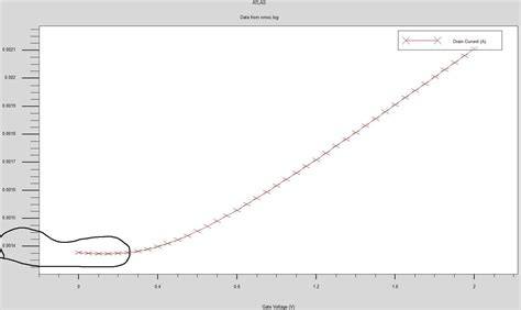 Image result for Silvaco TCAD Modelling