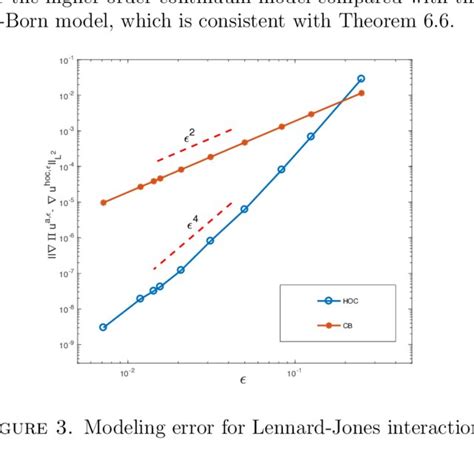 Image result for What Is Modeling Error