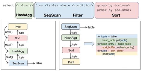 Image result for LLVM Code