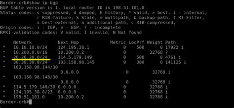 Image result for BGP Routing Table Explained