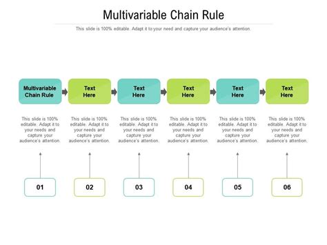 Image result for Multivariable Chain Rule Formula