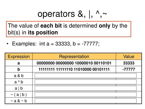 Image result for Bitwise Operators in SQL with Examples
