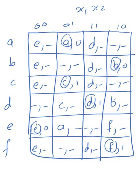 Image result for Table Flow Table