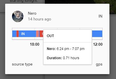 Image result for Home Assistant Display Time