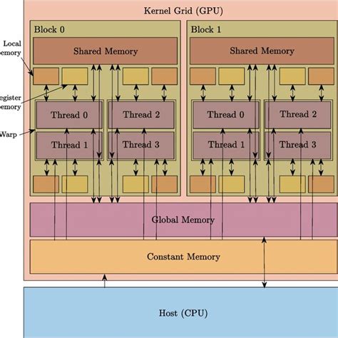 Image result for Memory Intensive Graphics