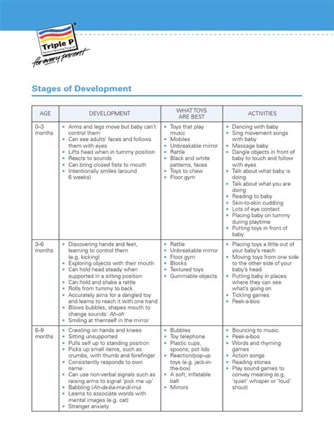 Image result for Stages of Development