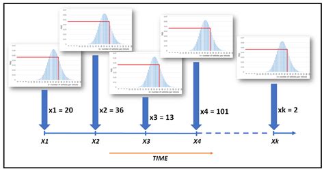 Image result for Poisson Random Process