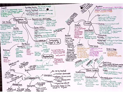 Geography Paper 2 Mindmap | PDF
