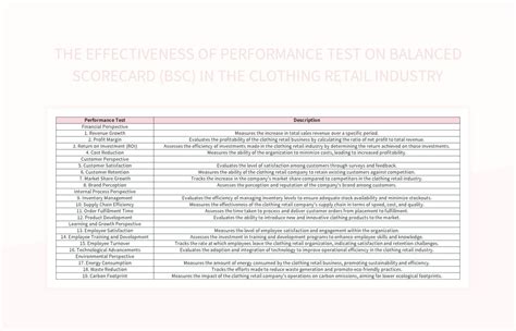 Image result for BSc Using Excel